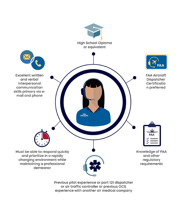 Careers - Life Flight Network