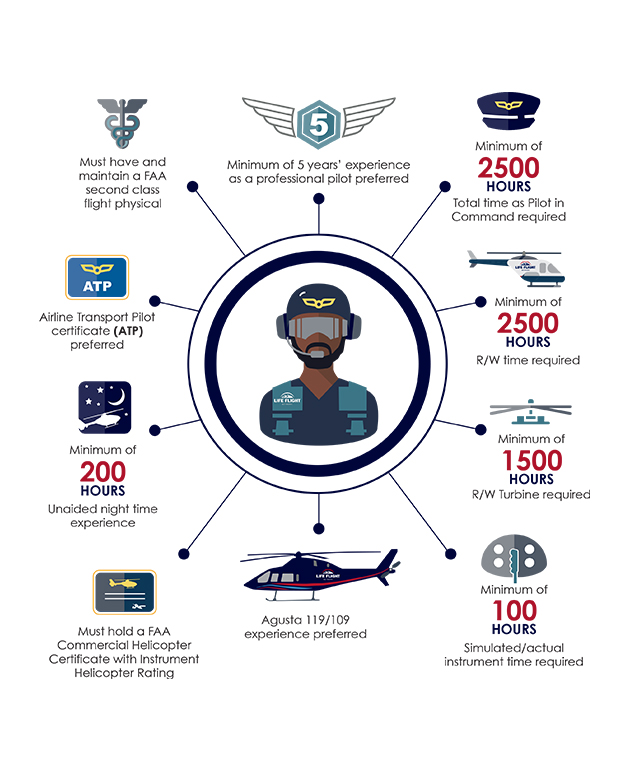 Careers - Life Flight Network